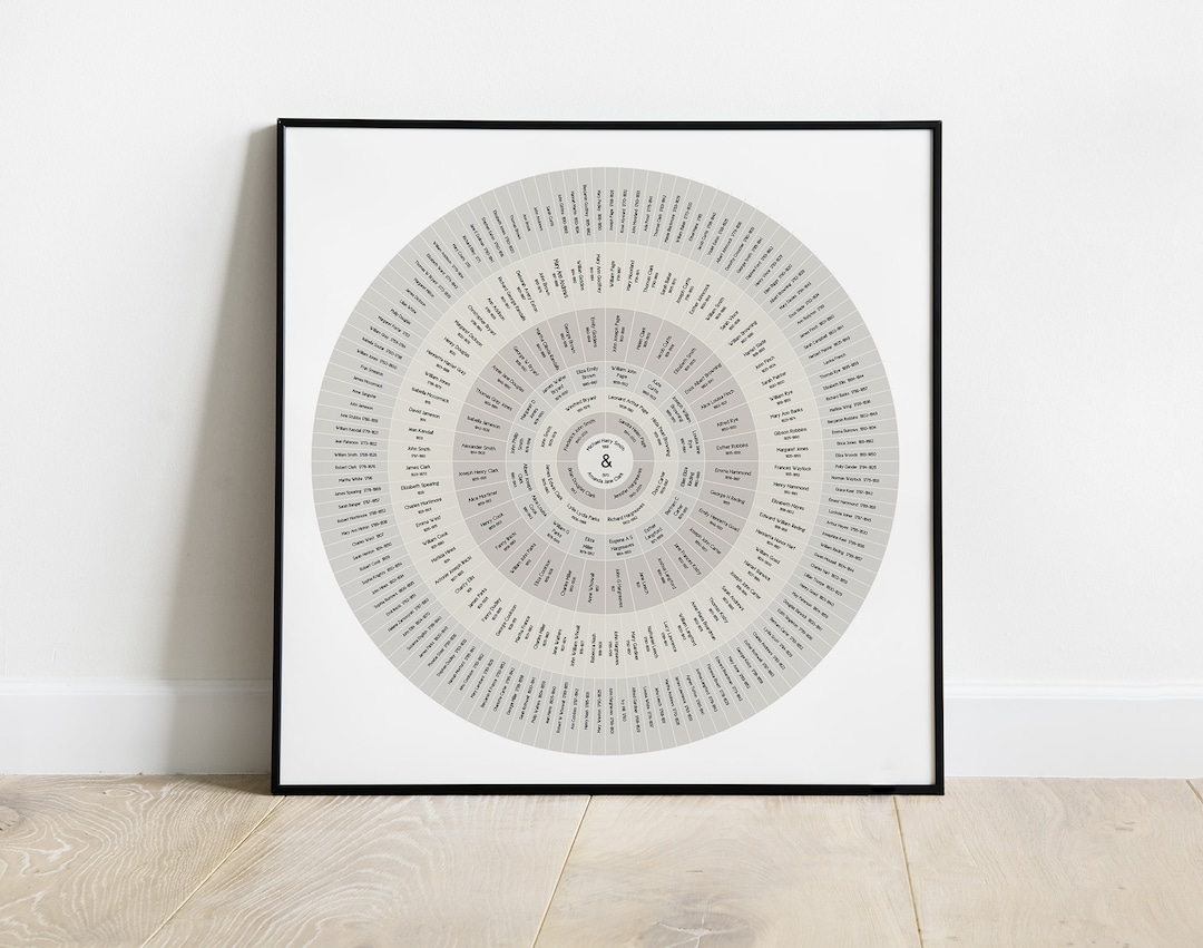 Circular Family Tree Chart, 7/8 Generation Customised Ancestry Chart ...