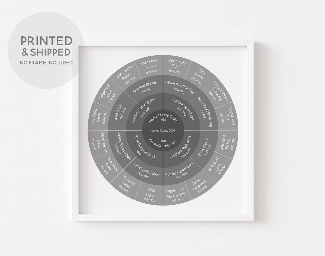 Circular Family Tree Chart, 4/5 Generation Ancestry Chart, Genealogy ...