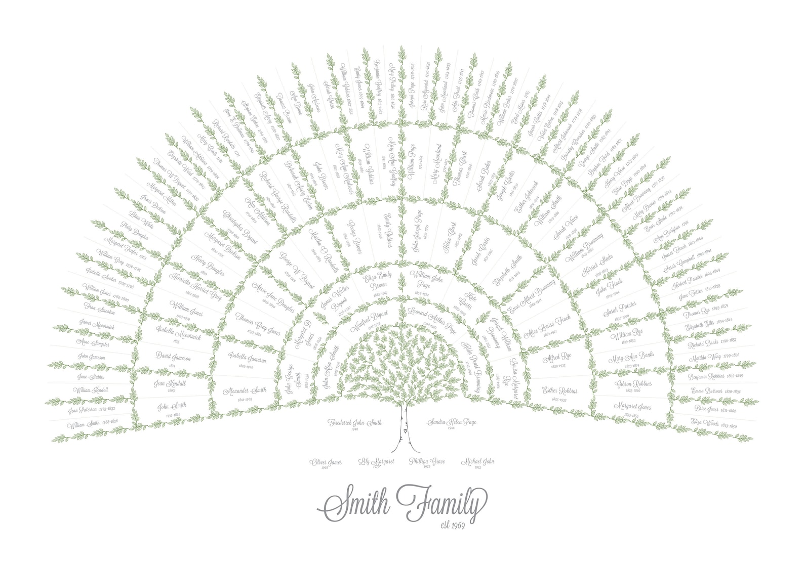 Personalised Family Tree Print Ancestry Fan Chart Genealogy - Etsy UK