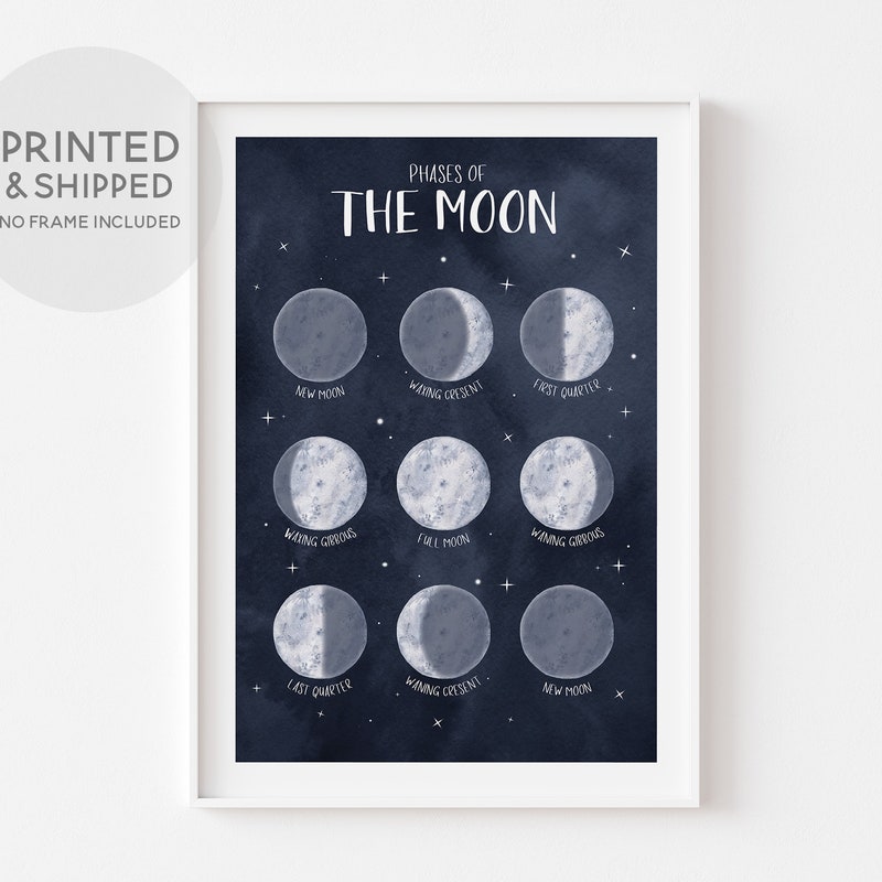 Moon Phase Wall Decor - Etsy