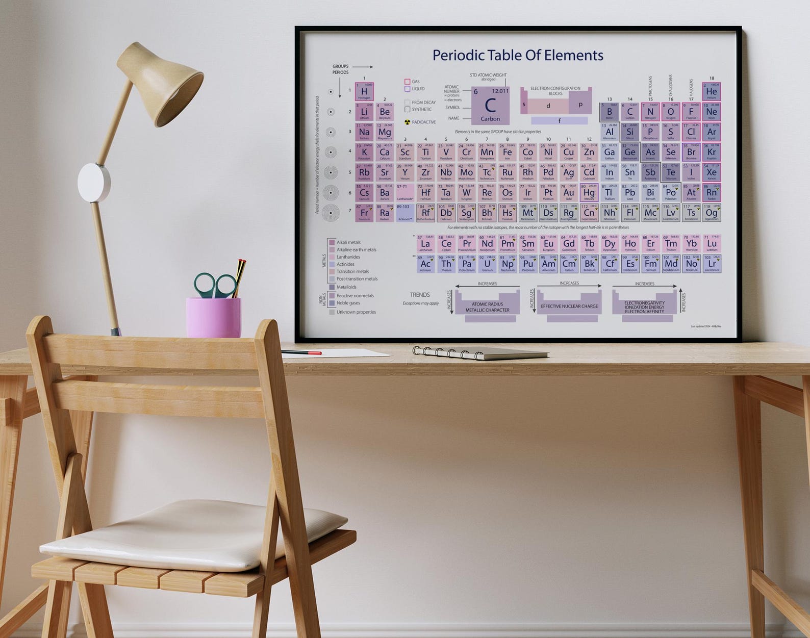 Periodic Table Print - Pink & Purple Aesthetic, Home or Classroom Decor ...