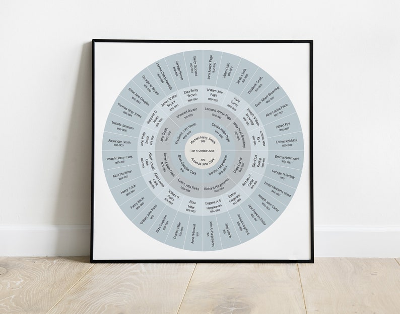 Circular FAMILY TREE Chart 5/6 Generation ANCESTRY Chart - Etsy