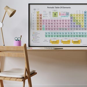 Periodic Table of Elements Art Print, Educational Poster for Home ...