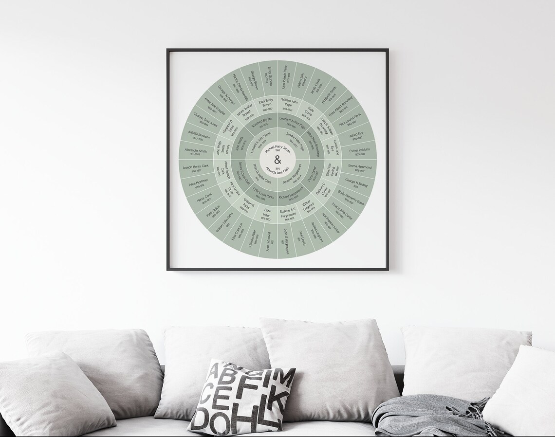 Circular FAMILY TREE Chart, 5/6 Generation ANCESTRY Chart, Genealogy ...