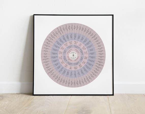 Circular FAMILY TREE Chart 6/7 Generation Genealogy Chart | Etsy