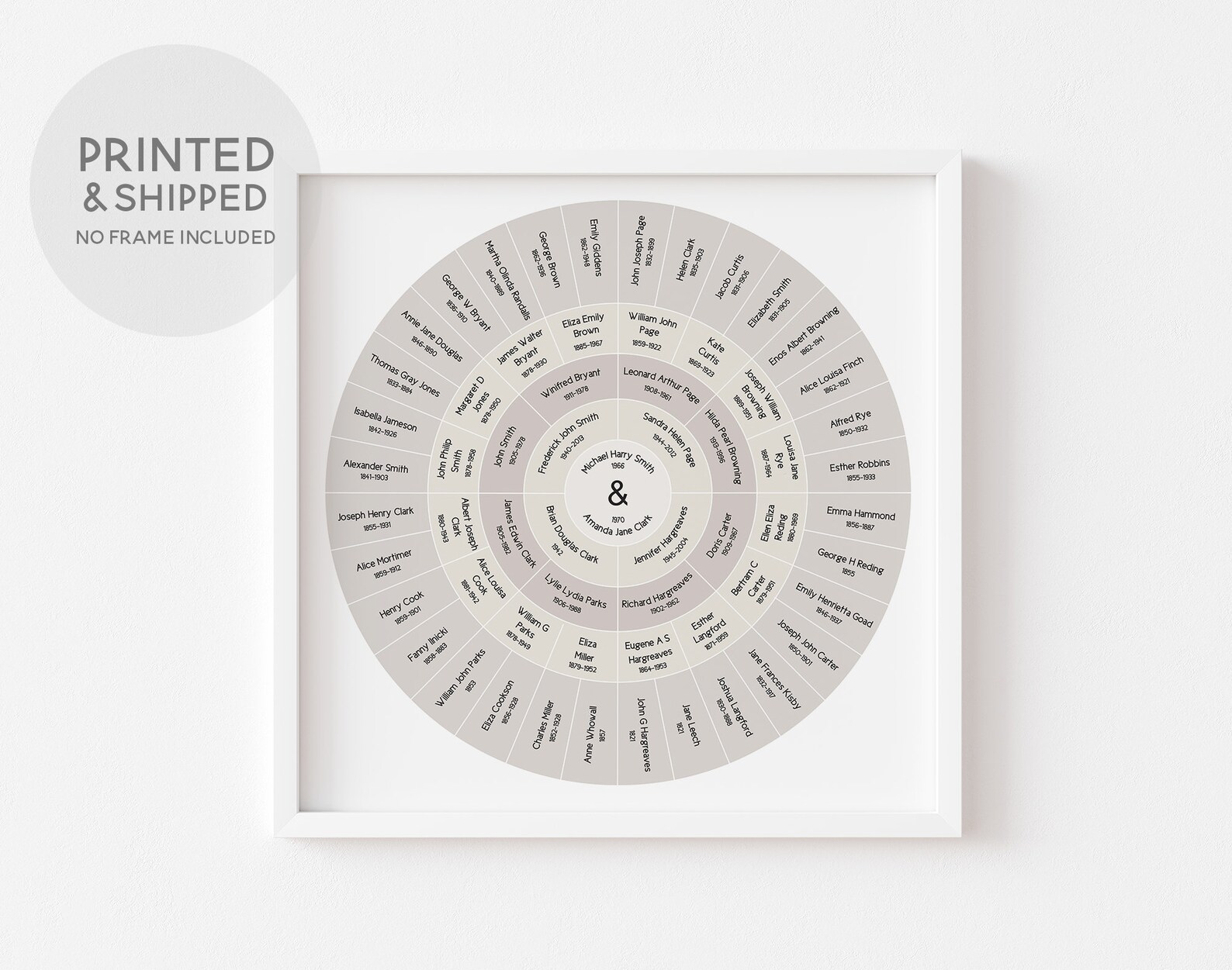 Circular FAMILY TREE Chart 5/6 Generation ANCESTRY Chart - Etsy UK