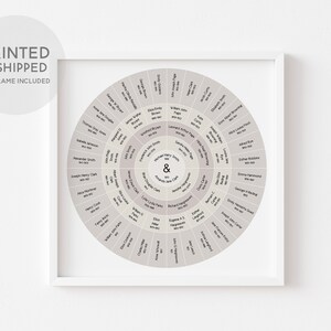 Circular FAMILY TREE Chart, 5/6 Generation ANCESTRY Chart, Genealogy ...