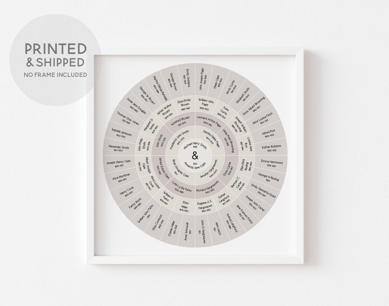 Circular FAMILY TREE Chart, 5/6 Generation ANCESTRY Chart, Genealogy ...