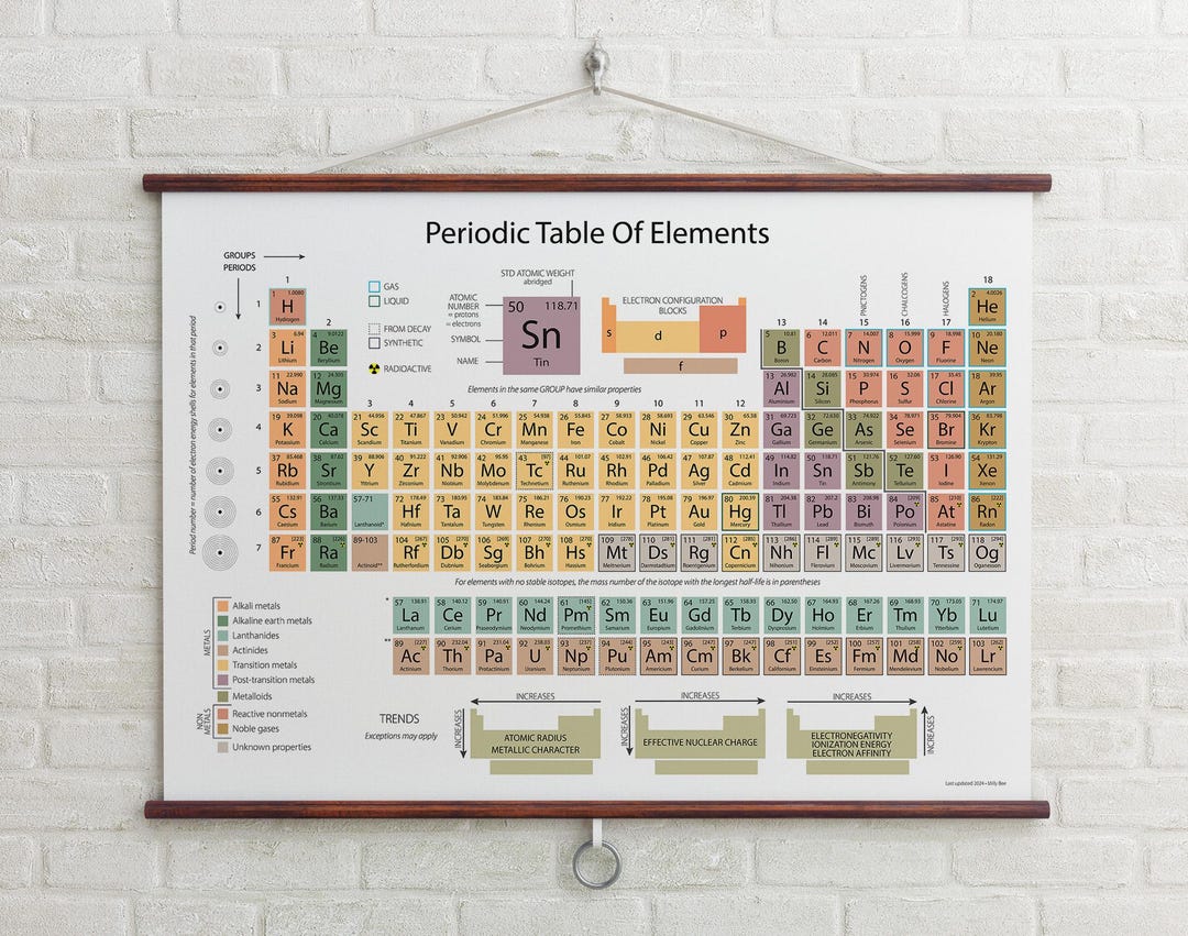 Periodic Table of Elements Print, Educational, STEM Classroom & Home ...