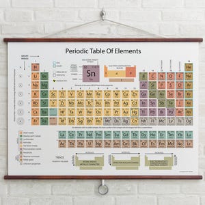 Periodic Table of Elements Print, Educational, STEM Classroom & Home ...