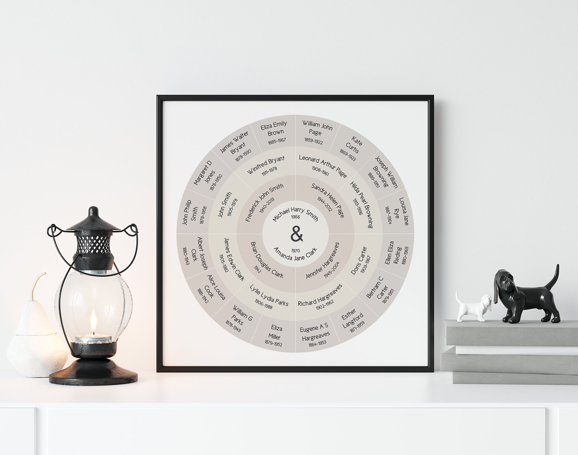 Circular Family Tree Chart, 4/5 Generation Ancestry Chart, Genealogy ...