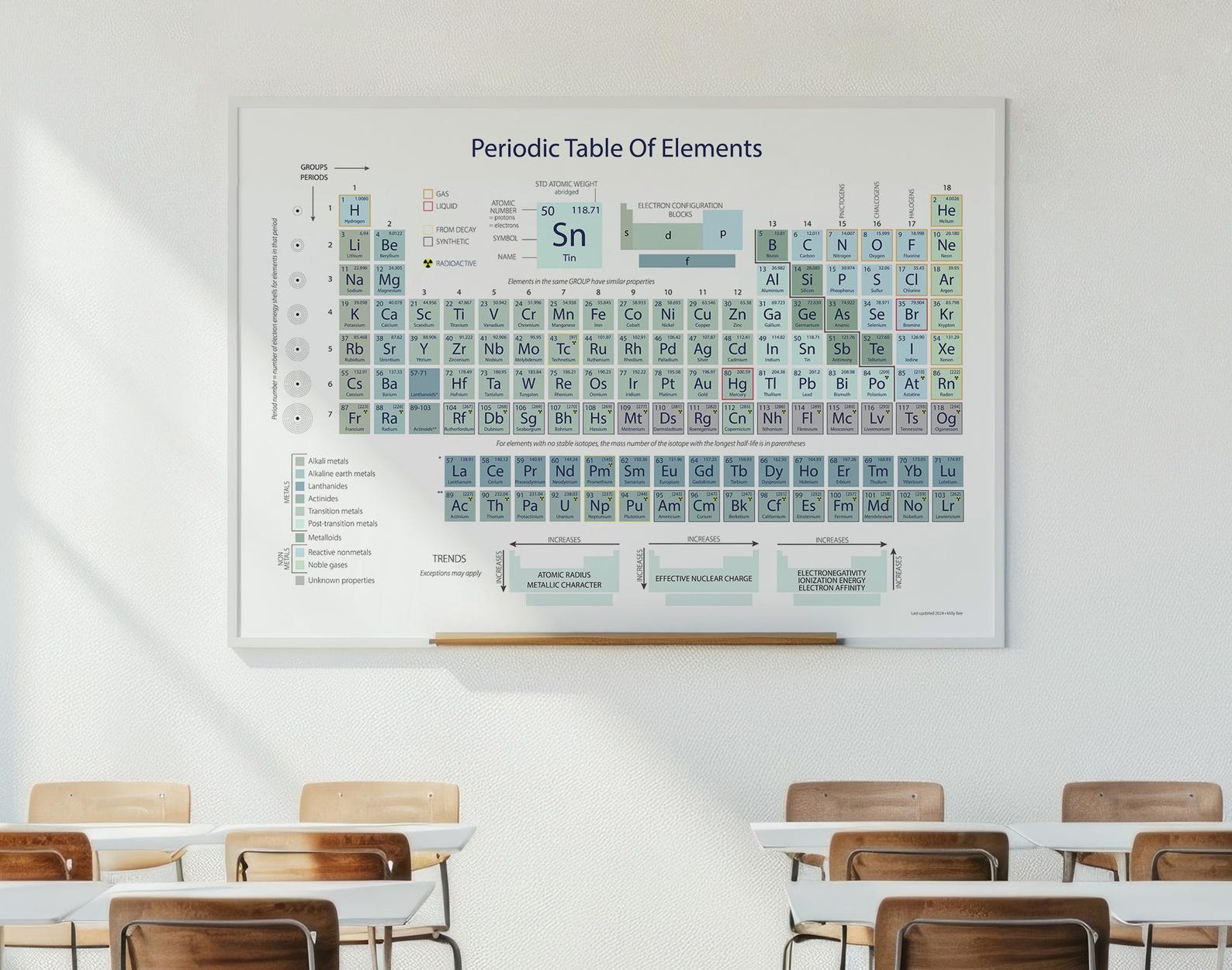 Periodic Table of Elements Print, Aesthetic Blue and Green, Educational ...