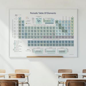 Periodic Table of Elements Print, Aesthetic Blue and Green, Educational ...