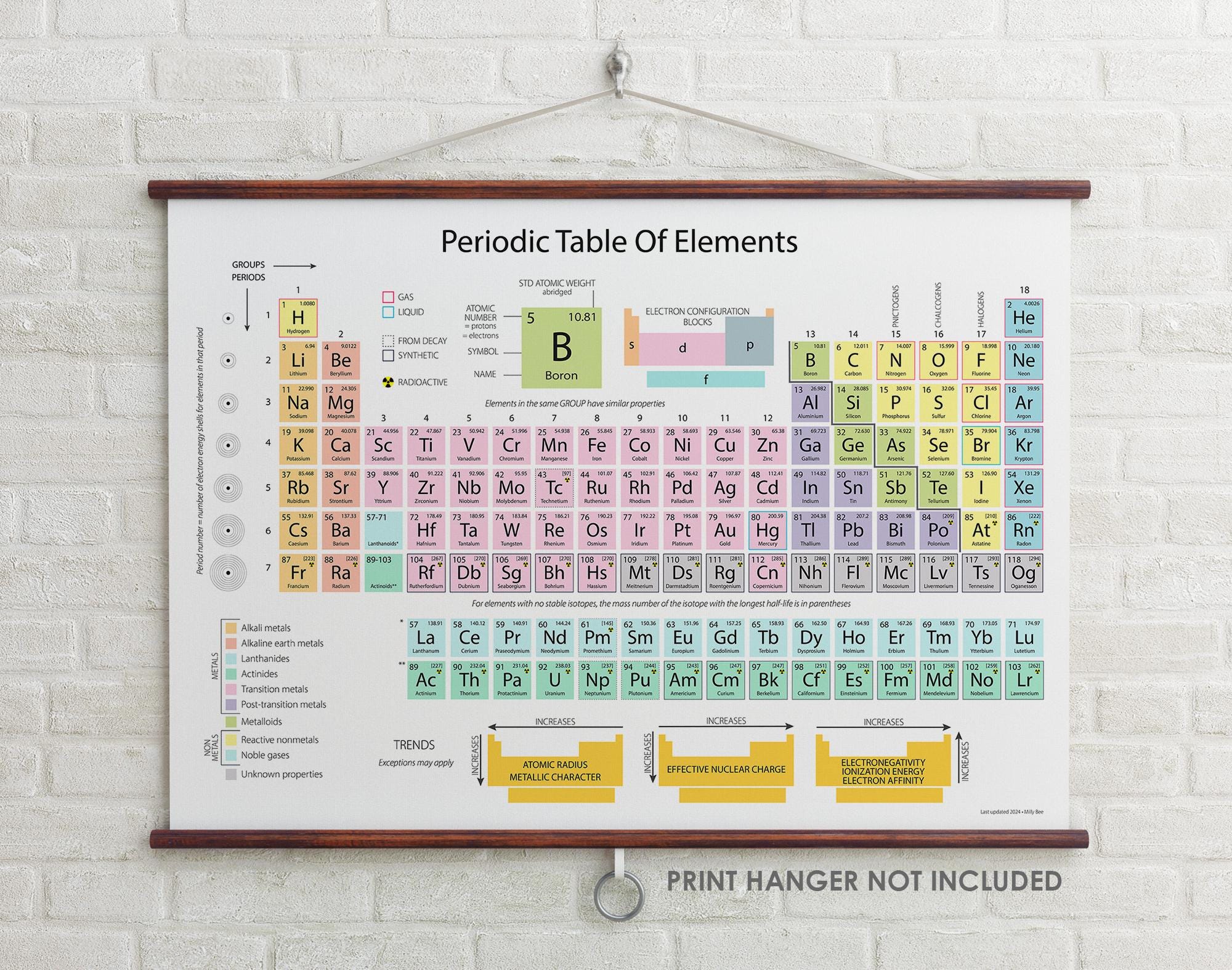 Periodic Table of Elements Art Print, Educational Poster for Home ...