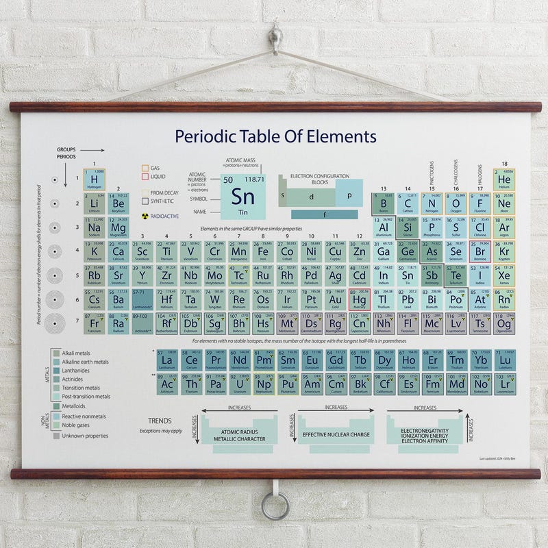 Periodic Table Poster - Etsy UK