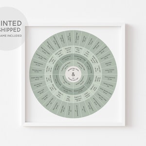 Circular FAMILY TREE Chart, 5/6 Generation ANCESTRY Chart, Genealogy ...
