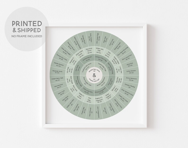 Circular FAMILY TREE Chart, 5/6 Generation ANCESTRY Chart, Genealogy ...
