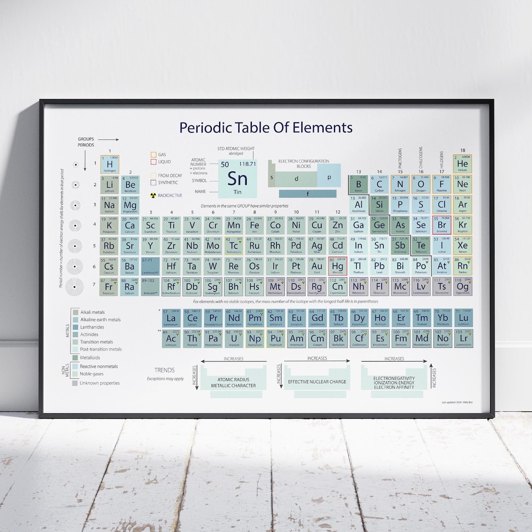 Periodic Table of Elements Print, Aesthetic Blue and Green, Educational ...