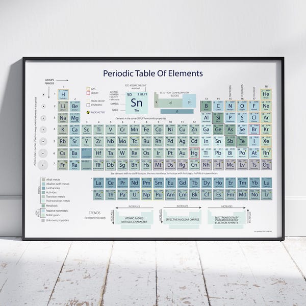 Aesthetic Periodic Table - Etsy