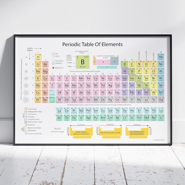 Aesthetic Periodic Table - Etsy