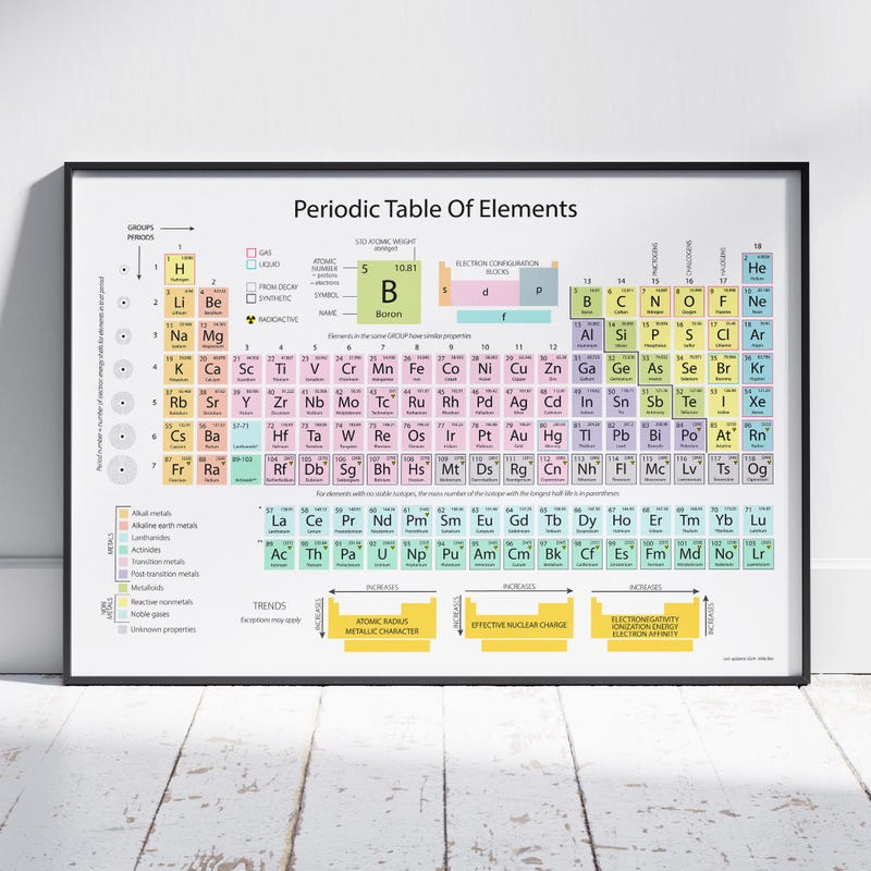 Aesthetic Periodic Table - Etsy