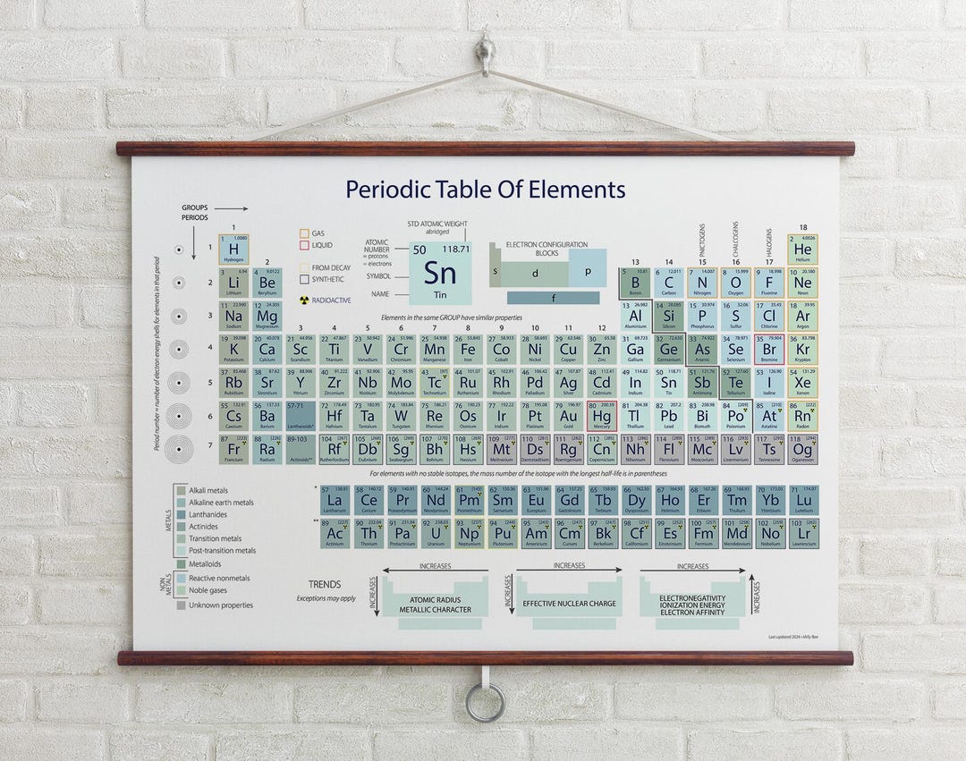 Periodic Table of Elements Print, Aesthetic Blue and Green, Educational ...