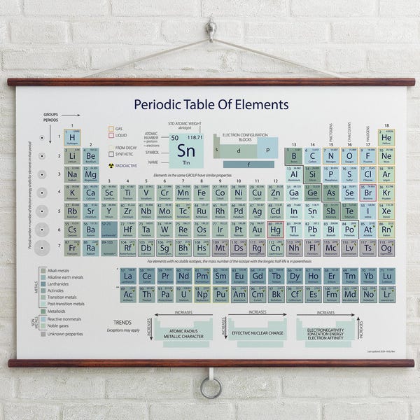 Aesthetic Periodic Table - Etsy