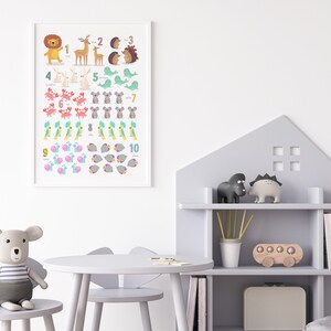 ITALIAN Numbers Print, Counting Poster, 123 Poster, Classroom Décor ...