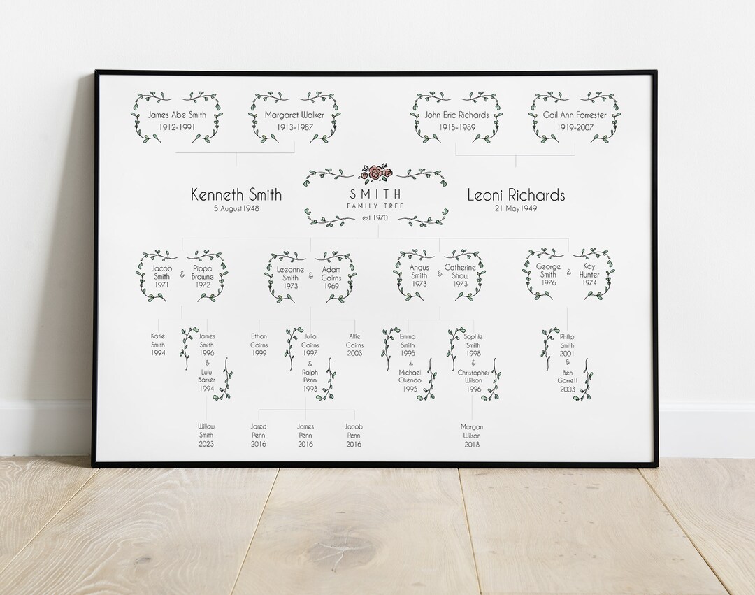 Custom Family Tree Print, Descendants Family Chart, Family Keepsake ...