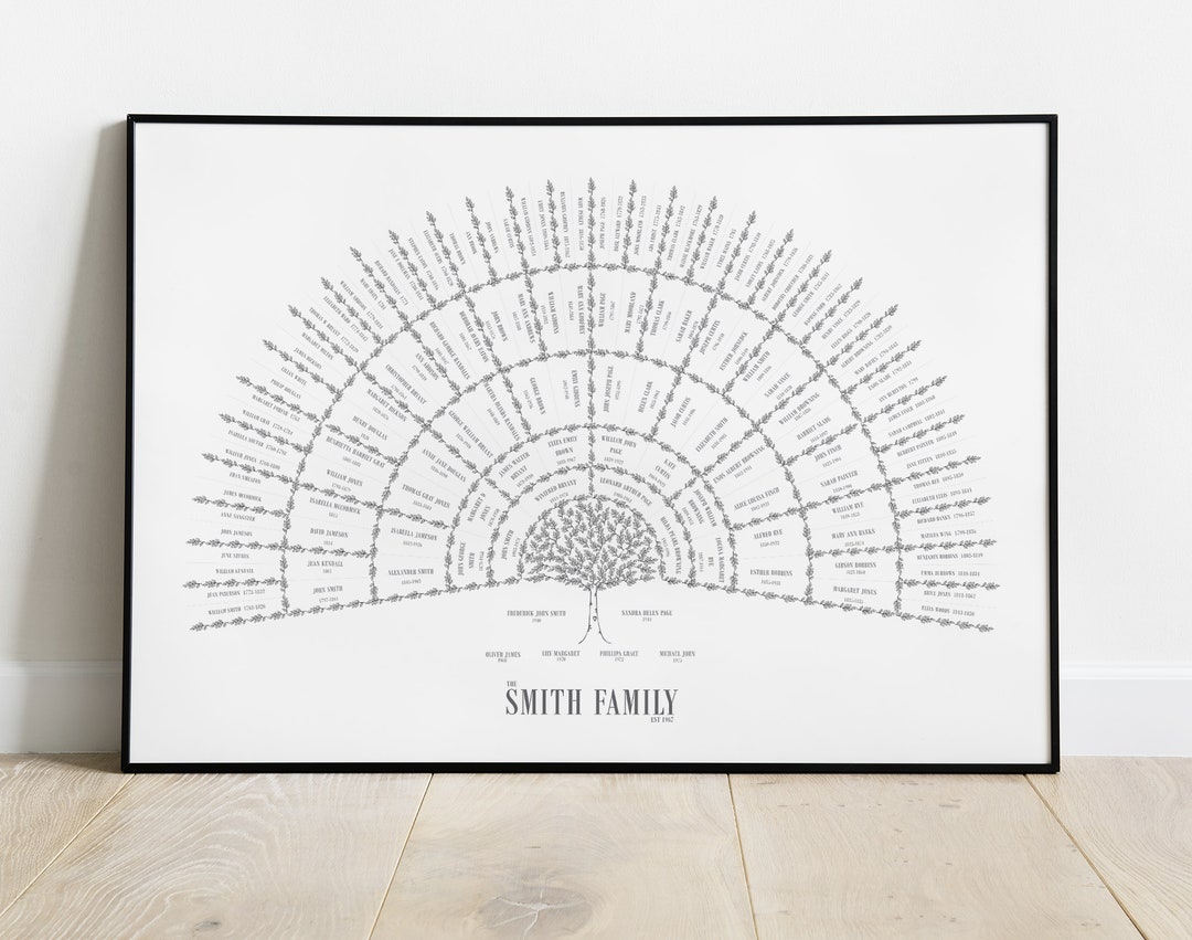 Personalised Family Tree Print, Ancestry Fan Chart, Genealogy Gift ...