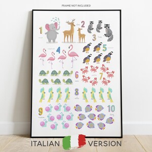 ITALIAN Numbers Print, Counting Poster, 123 Poster, Classroom Décor ...