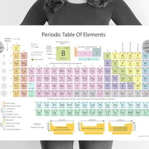 Periodic Table of Elements Art Print, Educational Poster for Home ...