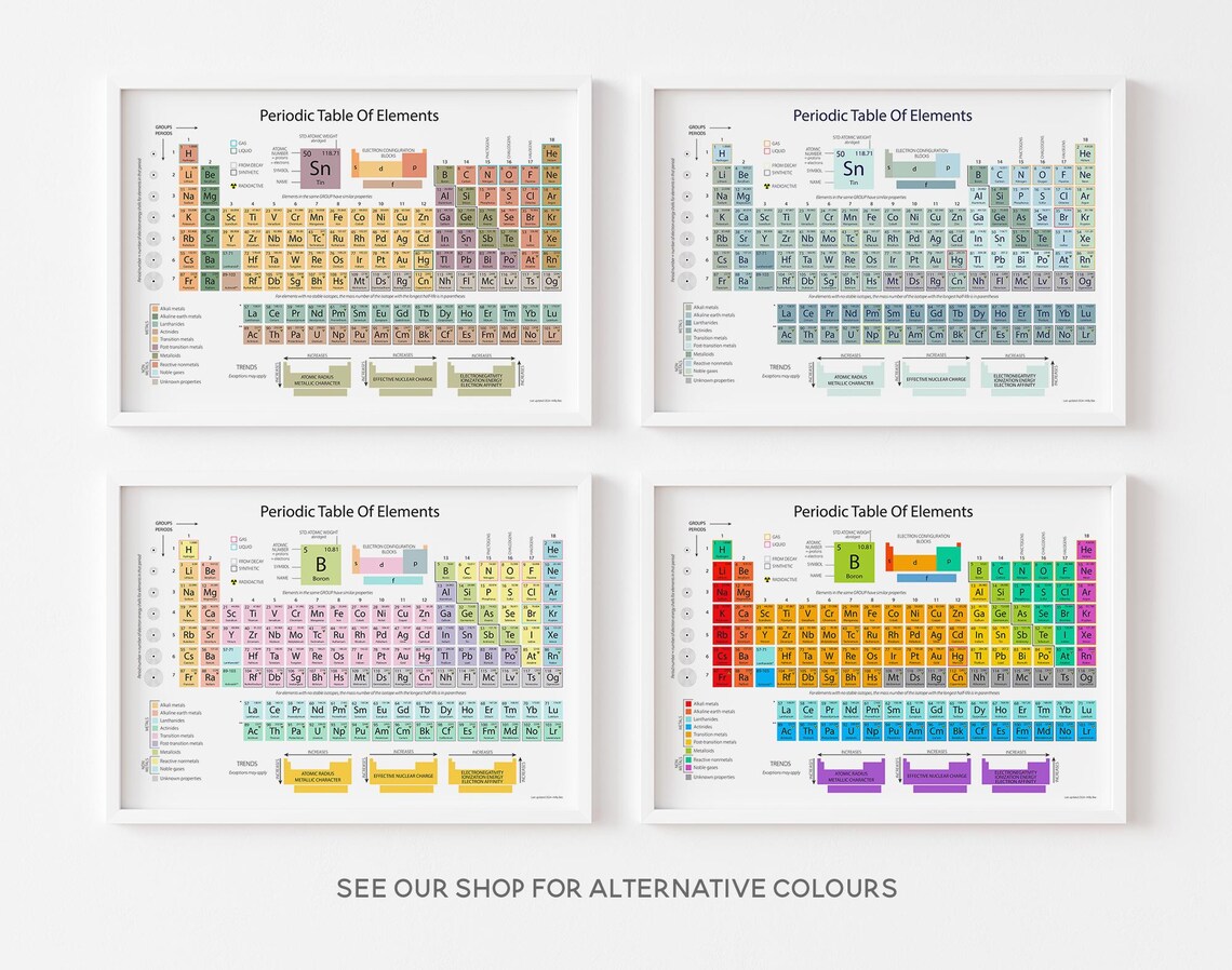 Periodic Table Print - Pink & Purple Aesthetic, Home or Classroom Decor ...