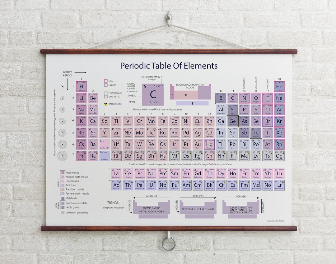 Periodic Table Print - Pink & Purple Aesthetic, Home or Classroom Decor ...