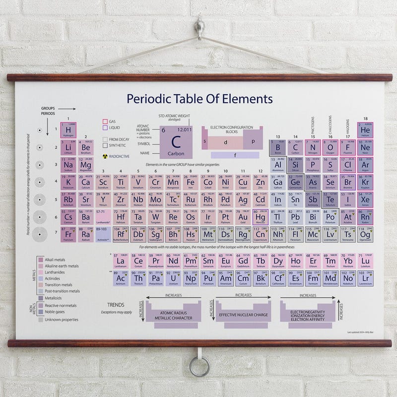 Aesthetic Periodic Table - Etsy