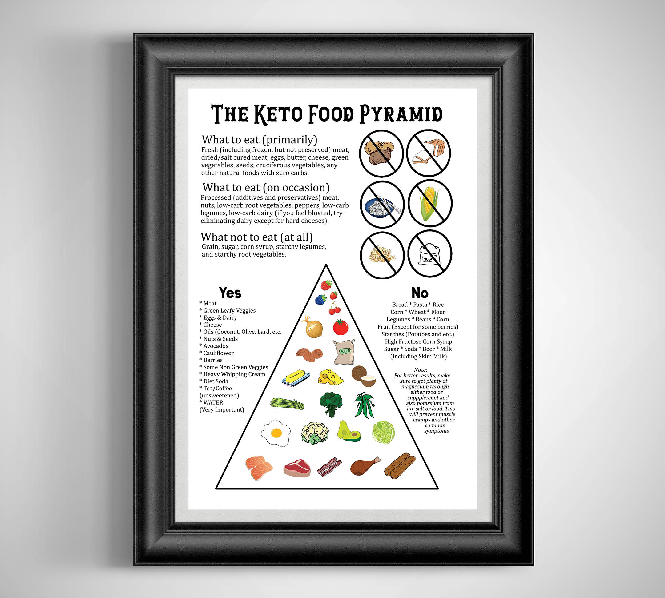 Ketogenic Food Pyramid