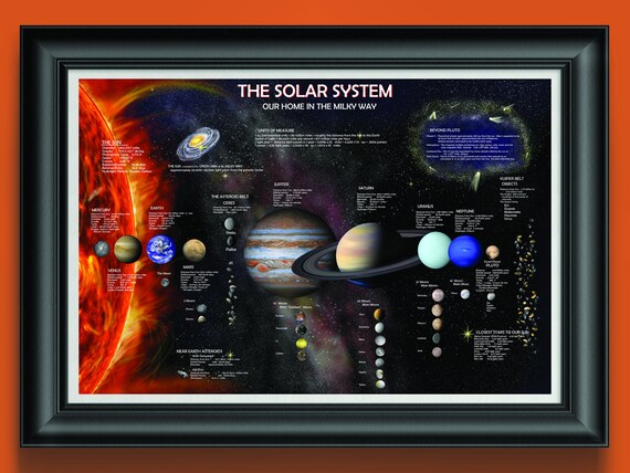 Printable Map Of Our Solar System