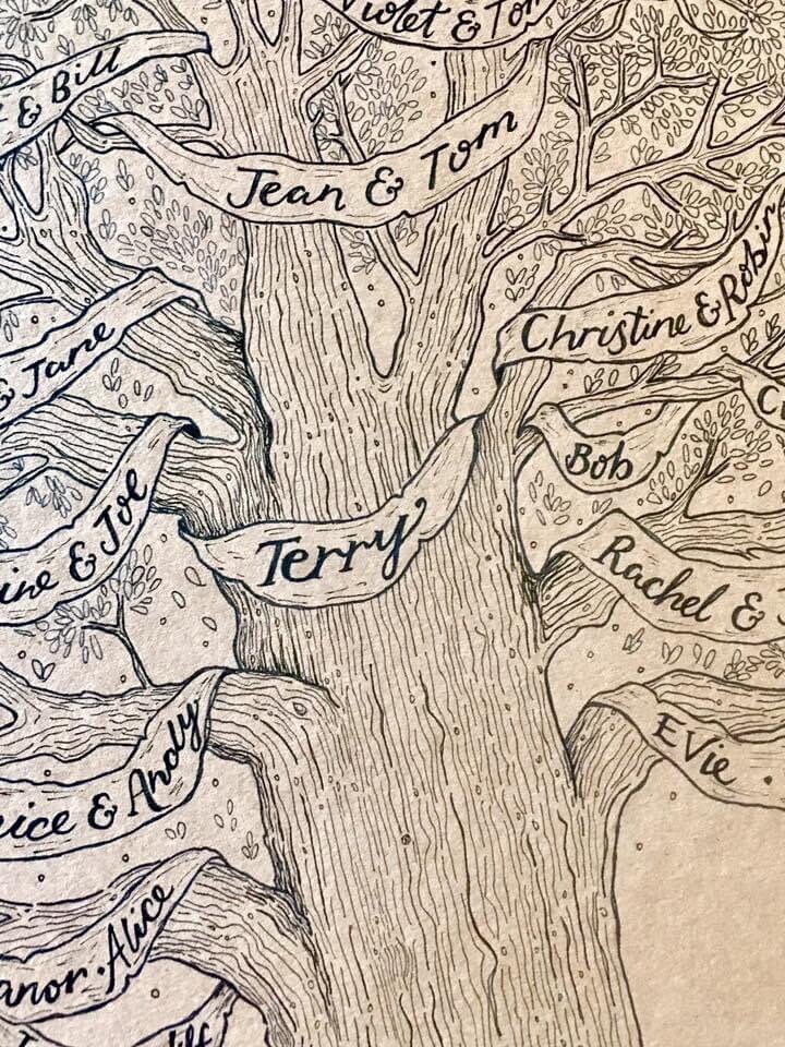 A4 Bespoke Hand Drawn Family Tree Made to Order. Hand Lettered to Your ...