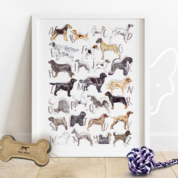 Dog Breeds Poster - Etsy