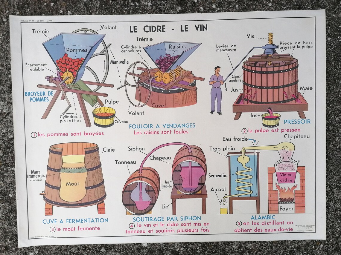 Old School Poster Mdi: Cider, Wine / Electric Motor / Original Poster ...