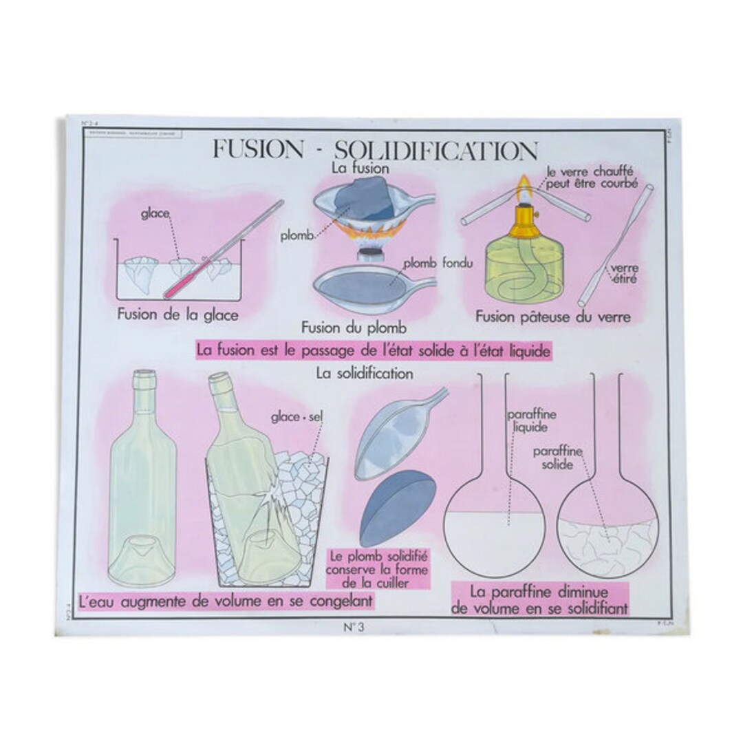 Educational Poster Nightingale fusion Solidification Air / Magic'puce ...