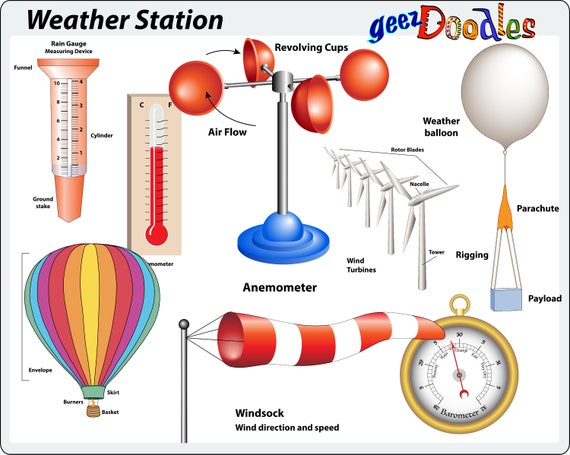 Anemometer Labeled Diagram