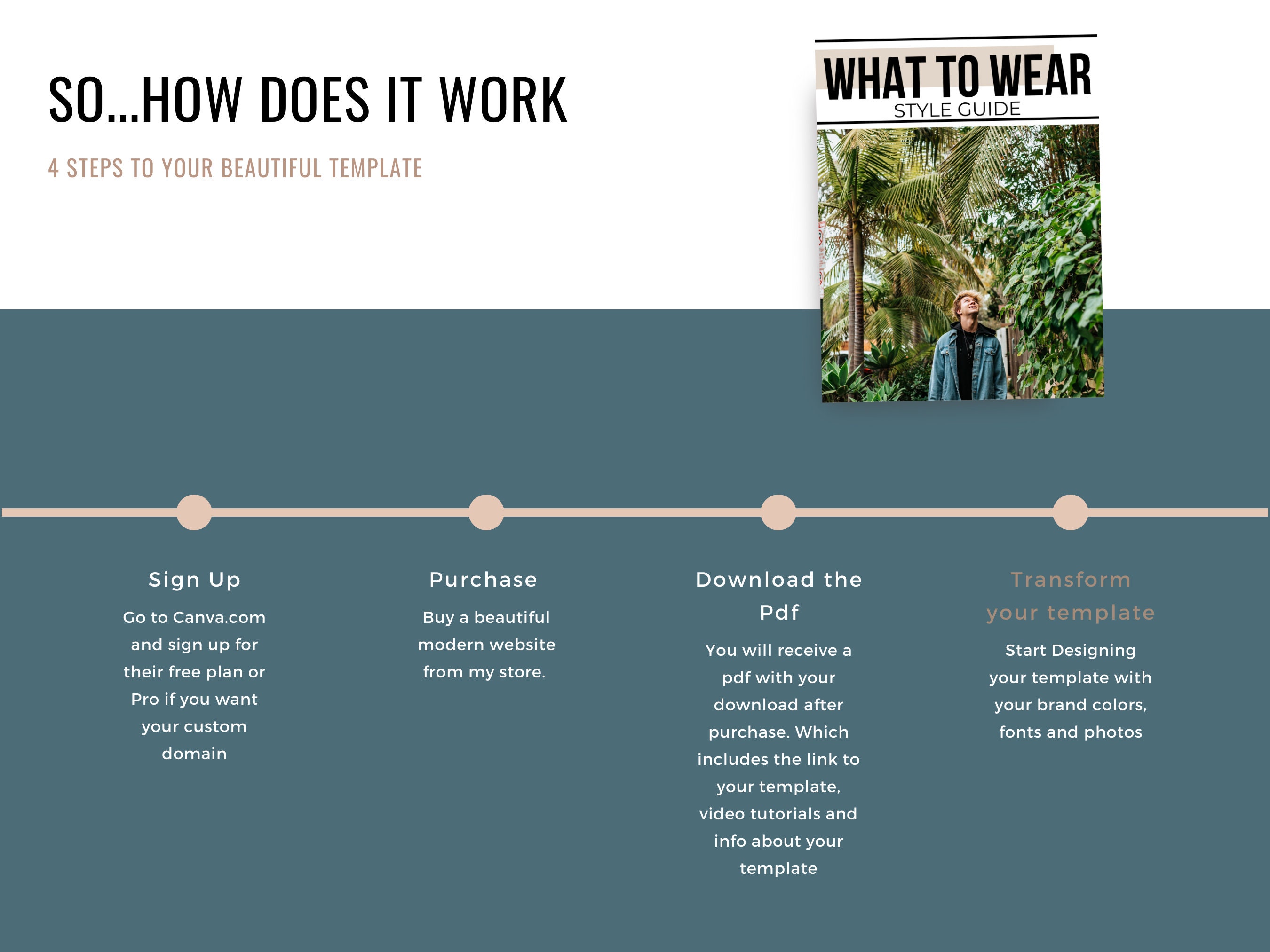 Boys Senior Style Guide, Senior Magazine Template, Canva Template ...