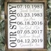 Our Story Sign Special Dates Framed Wood Sign Important - Etsy