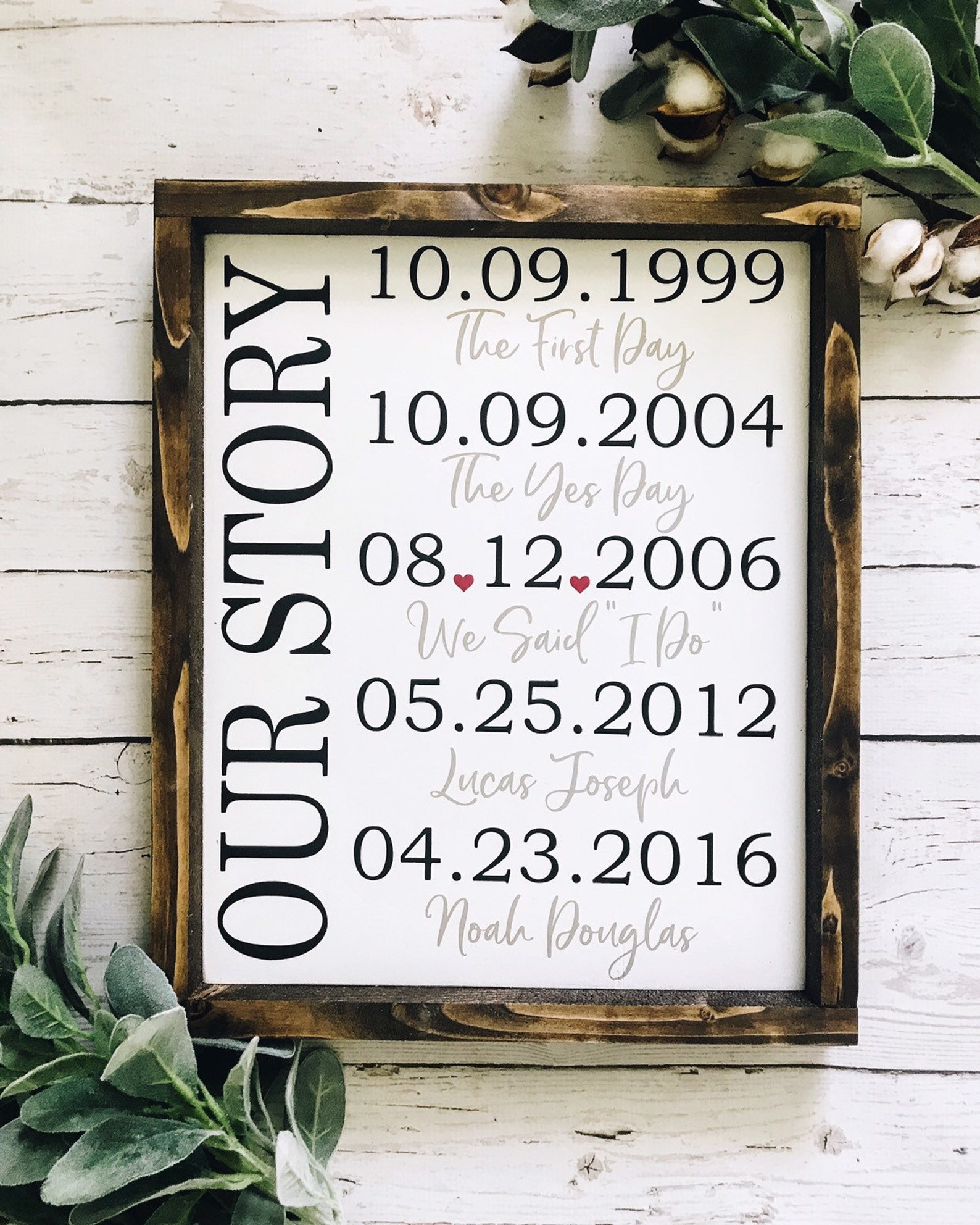 Our Story Sign Special Dates Framed Wood Sign Important - Etsy
