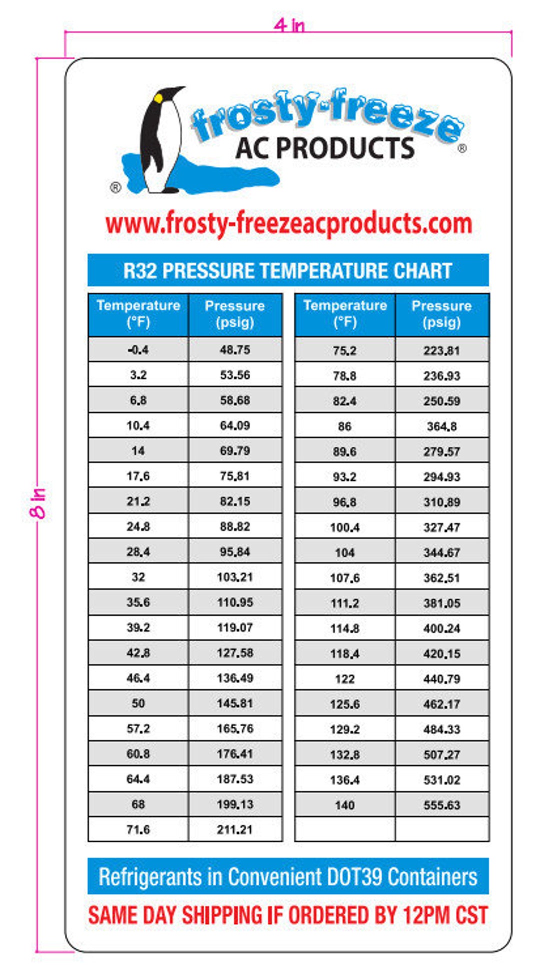 R32 Refrigerant Gas Temperature Pressure Chart, 0 to 140F Relationship ...