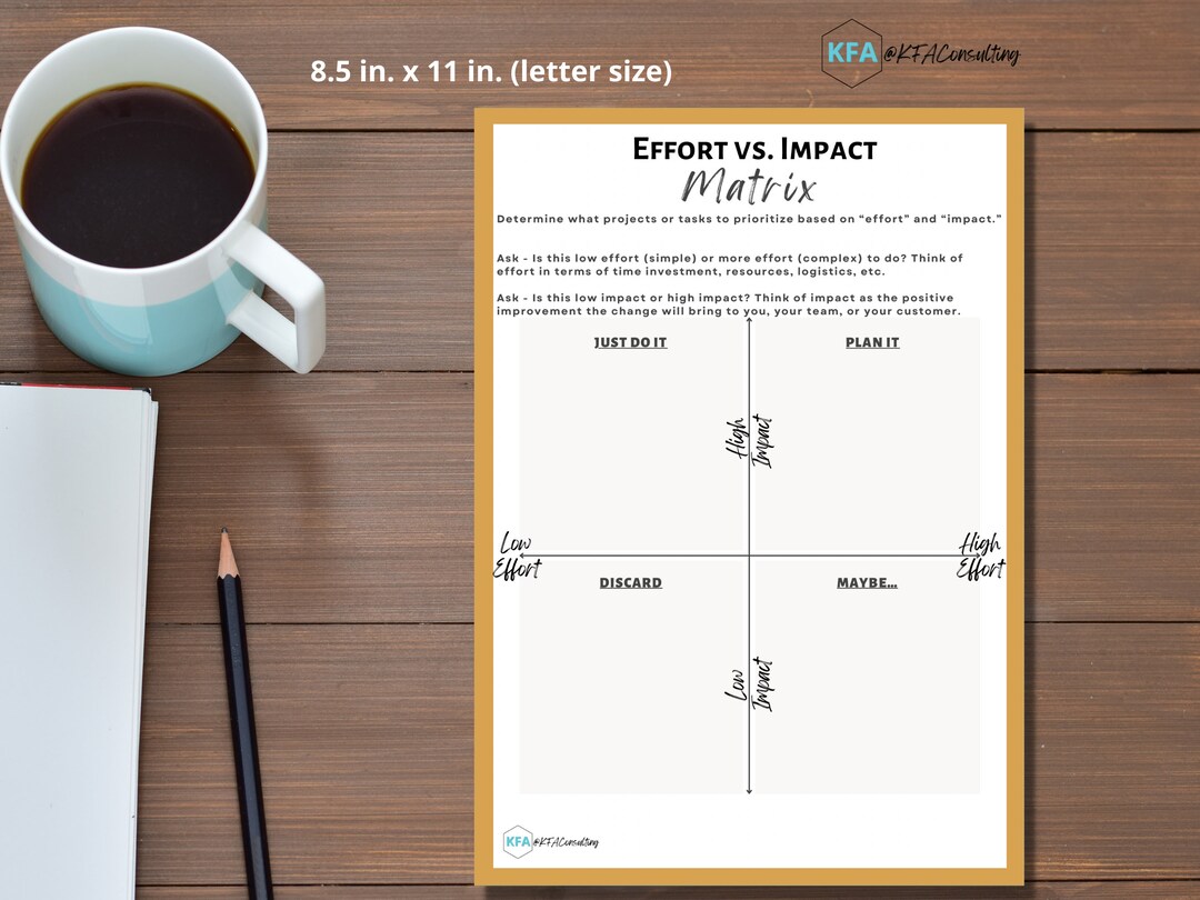 Effort Vs. Impact Project Prioritization Matrix, Business Template ...