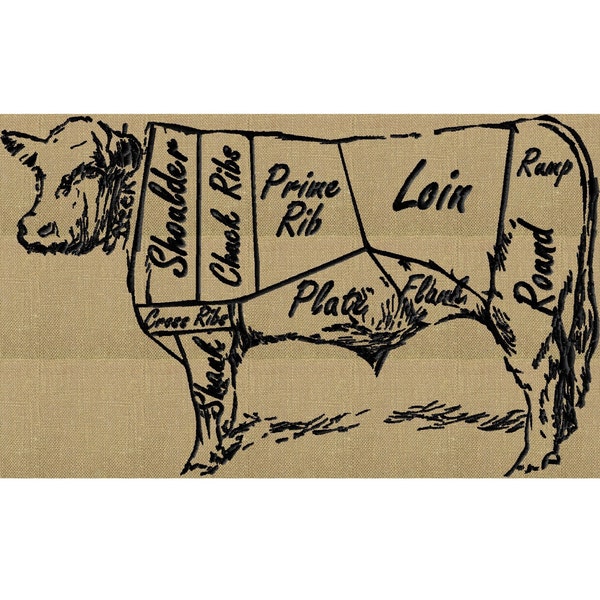 Butcher Chart - Etsy