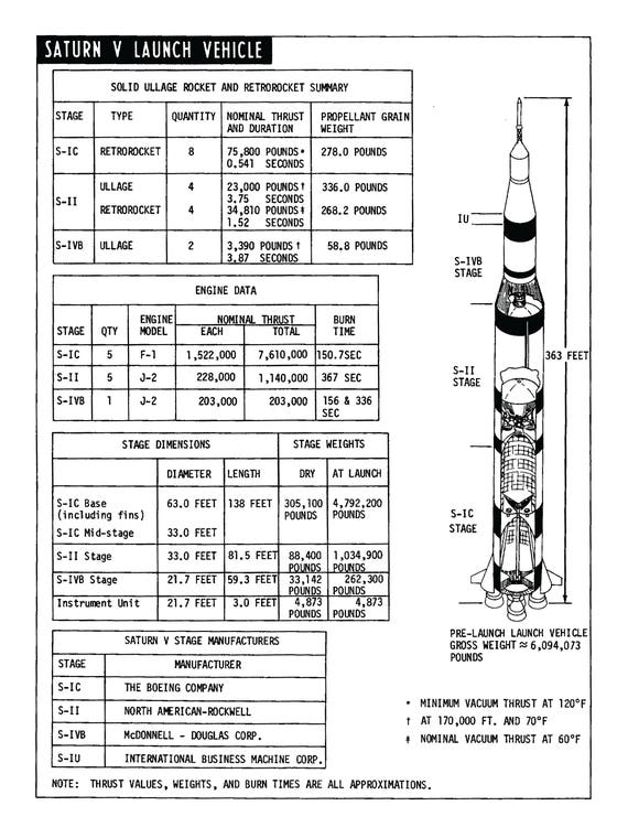 Apollo Saturn V Plans
