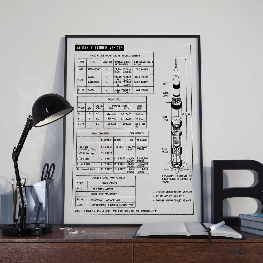 Saturn V Design Diagram Apollo Launch Vehicle Minimalist Poster NASA - Etsy